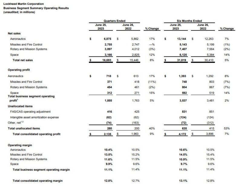 Investiční tip: ČR kupuje stíhačky F-35. Nejenom Lockheed Martin ...